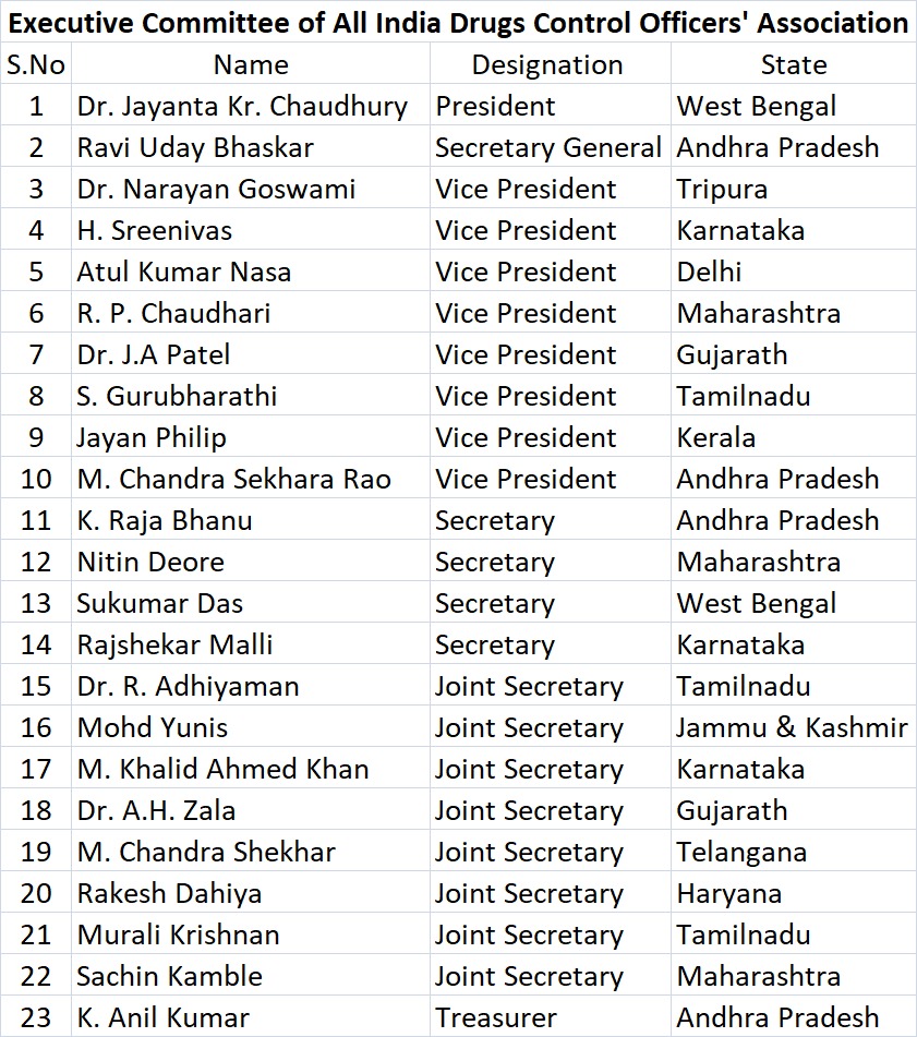 The All India Drugs Control Officers’ Confederation.